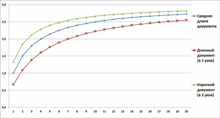Алгоритм BM25 по зонам документа (BM25F), по каким зонам на сайте ...